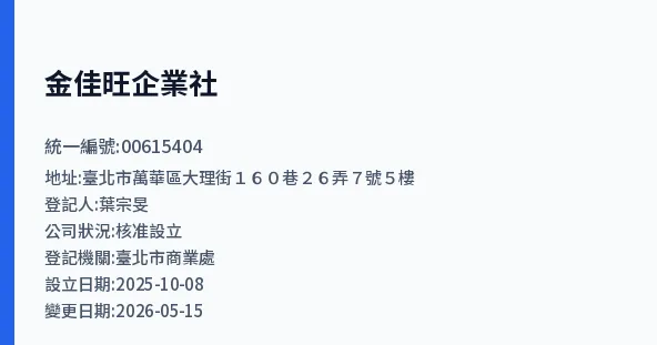 金佳旺企業社的照片-統編 00615404(臺北市) 公司登記資料與營業項目詳細圖表