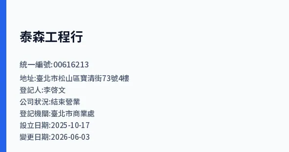 泰森工程行的照片-統編 00616213(臺北市) 公司登記資料與營業項目詳細圖表