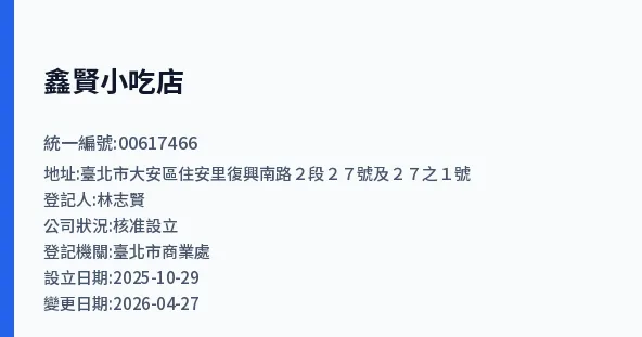 鑫賢小吃店的照片-統編 00617466(臺北市) 公司登記資料與營業項目詳細圖表