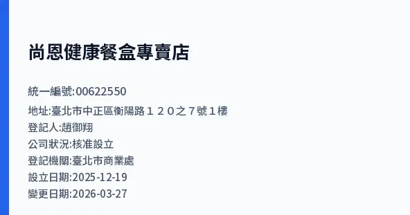 尚恩健康餐盒專賣店的照片-統編 00622550(臺北市) 公司登記資料與營業項目詳細圖表