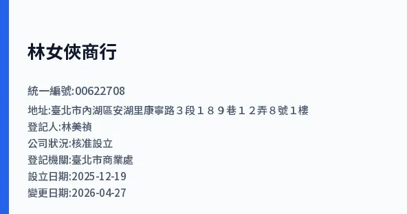 林女俠商行的照片-統編 00622708(臺北市) 公司登記資料與營業項目詳細圖表