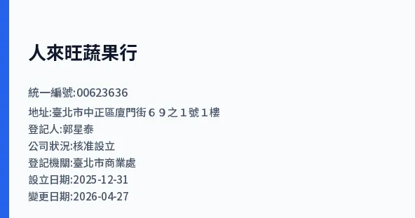 人來旺蔬果行的照片-統編 00623636(臺北市) 公司登記資料與營業項目詳細圖表