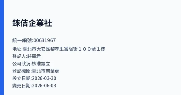 錸佶企業社的照片-統編 00631967(臺北市) 公司登記資料與營業項目詳細圖表