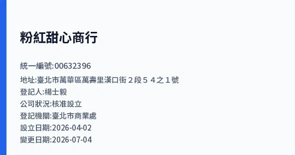 粉紅甜心商行的照片-統編 00632396 公司登記資料與營業項目詳細圖表