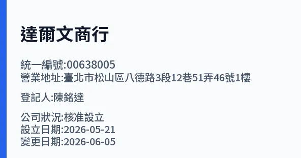 達爾文商行的照片-統編 00638005(臺北市) 公司登記資料與營業項目詳細圖表