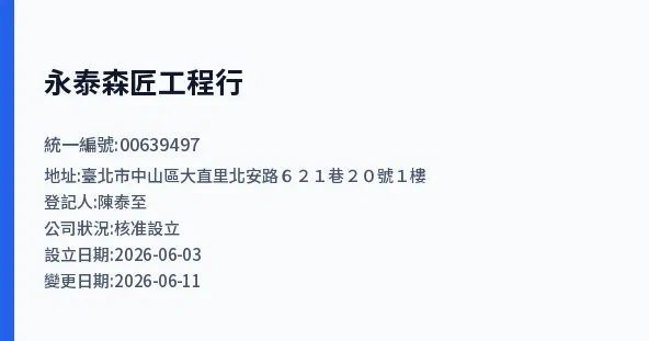 永泰森匠工程行的照片-統編 00639497(臺北市) 公司登記資料與營業項目詳細圖表