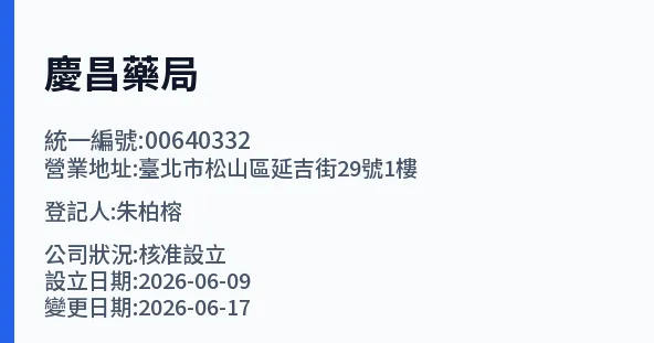 慶昌藥局的照片-統編 00640332(臺北市) 公司登記資料與營業項目詳細圖表