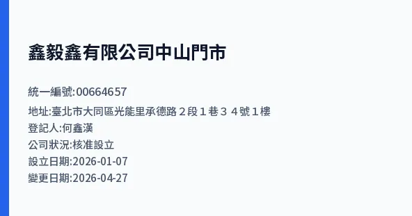 鑫毅鑫有限公司中山門市的照片-統編 00664657(臺北市) 公司登記資料與營業項目詳細圖表