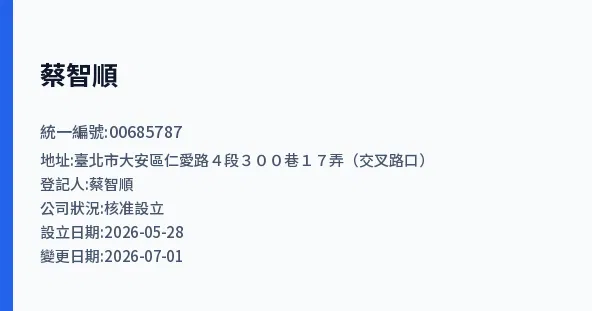 蔡智順的照片-統編 00685787(臺北市) 公司登記資料與營業項目詳細圖表