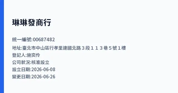 琳琳發商行的照片-統編 00687482(臺北市) 公司登記資料與營業項目詳細圖表
