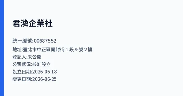 君潾企業社的照片-統編 00687552(臺北市) 公司登記資料與營業項目詳細圖表