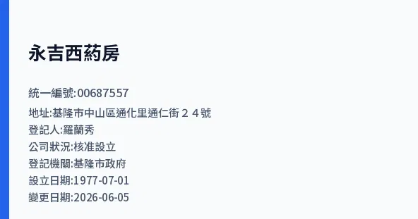 永吉西葯房的照片-統編 00687557(基隆市) 公司登記資料與營業項目詳細圖表