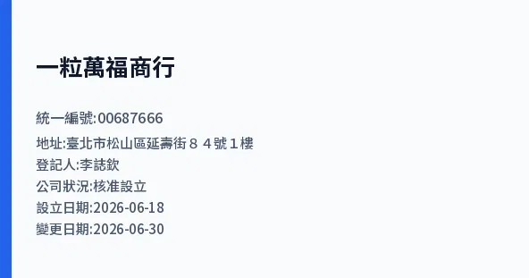 一粒萬福商行的照片-統編 00687666(臺北市) 公司登記資料與營業項目詳細圖表
