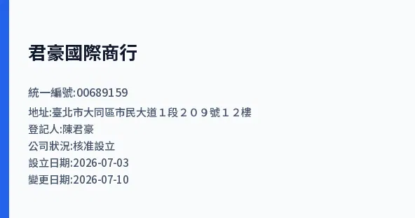 君豪國際商行的照片-統編 00689159(臺北市) 公司登記資料與營業項目詳細圖表