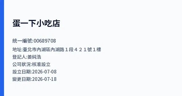 蛋一下小吃店的照片-統編 00689708(臺北市) 公司登記資料與營業項目詳細圖表