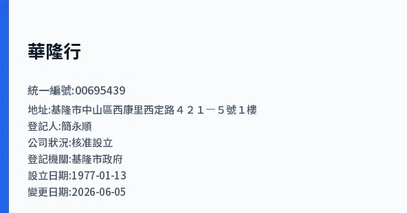 華隆行的照片-統編 00695439(基隆市) 公司登記資料與營業項目詳細圖表