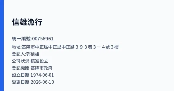 信雄漁行的照片-統編 00756961(基隆市) 公司登記資料與營業項目詳細圖表