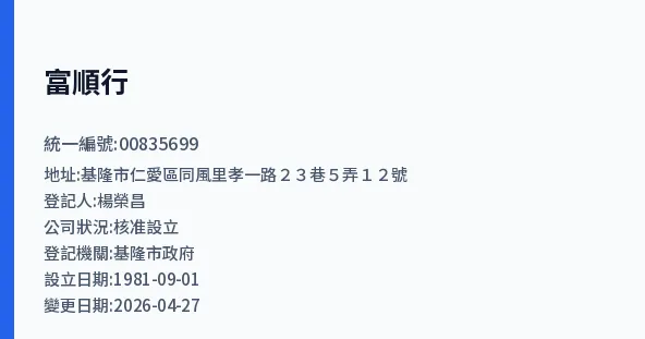 富順行的照片-統編 00835699(基隆市) 公司登記資料與營業項目詳細圖表