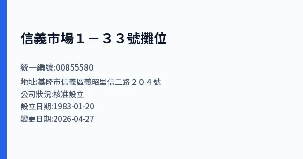 信義市場1-33號攤位的照片-統編 00855580(基隆市) 公司登記資料與營業項目詳細圖表