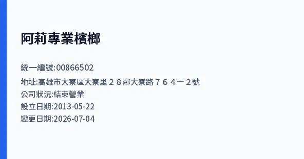 阿莉專業檳榔的照片-統編 00866502(高雄市) 公司登記資料與營業項目詳細圖表