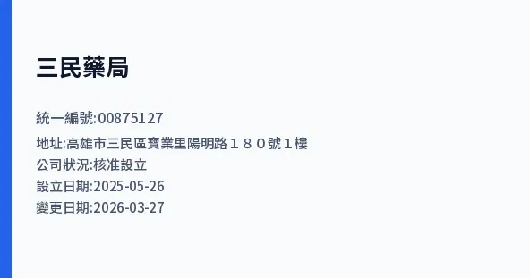 三民藥局的照片-統編 00875127(高雄市) 公司登記資料與營業項目詳細圖表