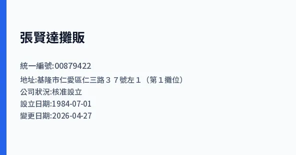 張賢達攤販的照片-統編 00879422(基隆市) 公司登記資料與營業項目詳細圖表
