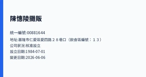 陳憓陵攤販的照片-統編 00881644(基隆市) 公司登記資料與營業項目詳細圖表