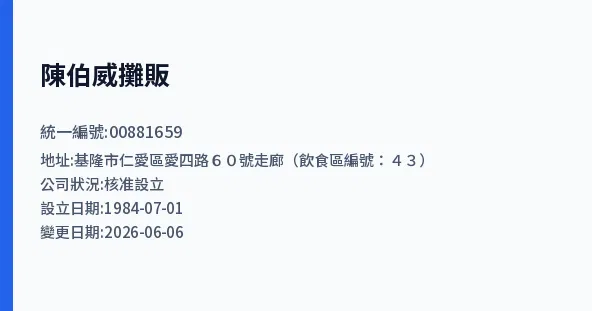 陳伯威攤販的照片-統編 00881659(基隆市) 公司登記資料與營業項目詳細圖表