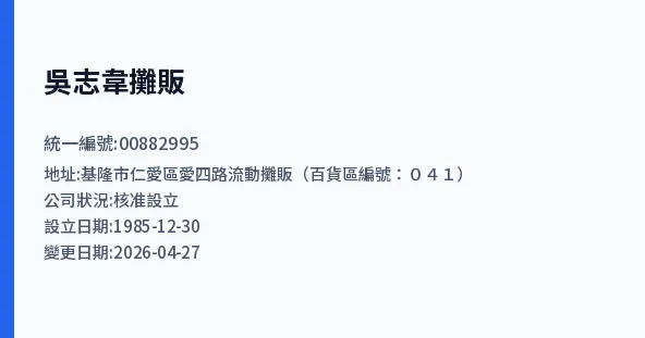 吳志韋攤販的照片-統編 00882995(基隆市) 公司登記資料與營業項目詳細圖表