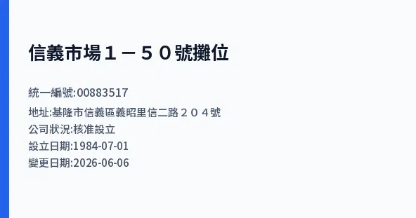 信義市場1-50號攤位的照片-統編 00883517(基隆市) 公司登記資料與營業項目詳細圖表
