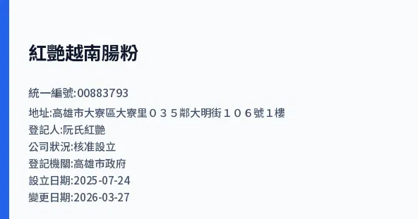 紅艷越南腸粉的照片-統編 00883793(高雄市) 公司登記資料與營業項目詳細圖表