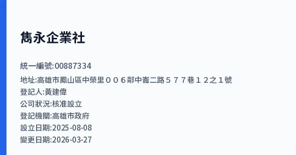 雋永企業社的照片-統編 00887334(高雄市) 公司登記資料與營業項目詳細圖表