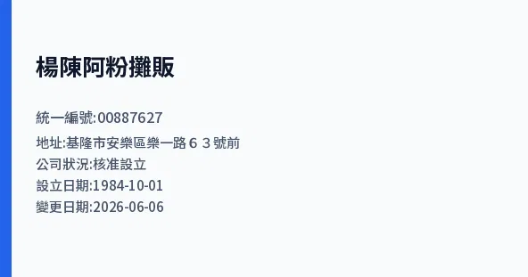 楊陳阿粉攤販的照片-統編 00887627(基隆市) 公司登記資料與營業項目詳細圖表