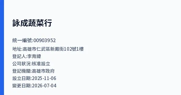 詠成蔬菜行的照片-統編 00903952(高雄市) 公司登記資料與營業項目詳細圖表