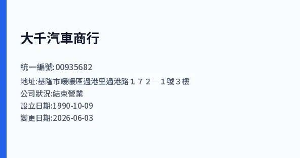 大千汽車商行的照片-統編 00935682(基隆市) 公司登記資料與營業項目詳細圖表