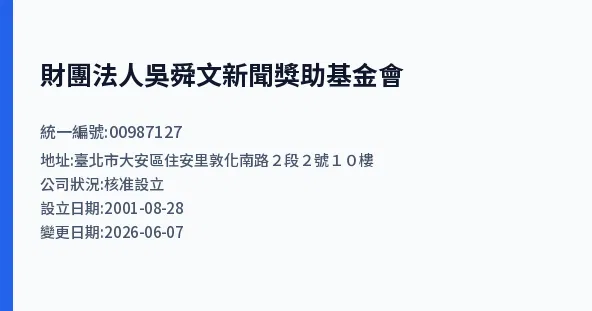 財團法人吳舜文新聞獎助基金會的照片-統編 00987127(臺北市) 公司登記資料與營業項目詳細圖表