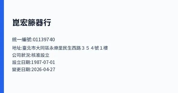 崑宏籐器行的照片-統編 01139740(臺北市) 公司登記資料與營業項目詳細圖表
