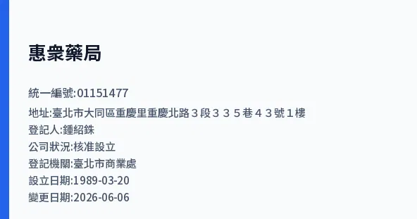 惠衆藥局的照片-統編 01151477(臺北市) 公司登記資料與營業項目詳細圖表