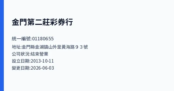 金門第二莊彩券行的照片-統編 01180655(金門縣) 公司登記資料與營業項目詳細圖表