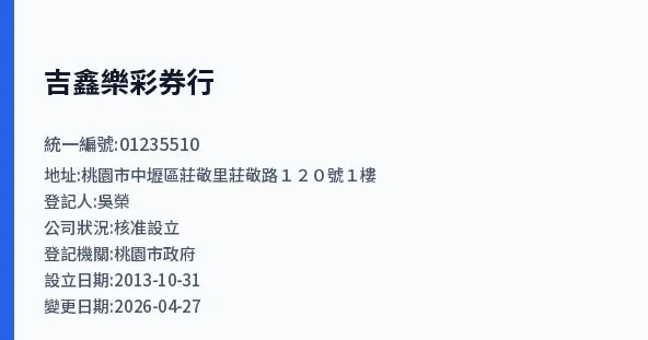 吉鑫樂彩券行的照片-統編 01235510(桃園市) 公司登記資料與營業項目詳細圖表