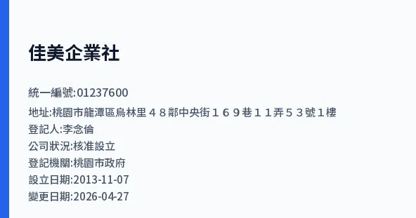 佳美企業社的照片-統編 01237600(桃園市) 公司登記資料與營業項目詳細圖表