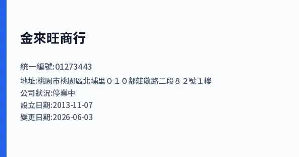 金來旺商行的照片-統編 01273443(桃園市) 公司登記資料與營業項目詳細圖表