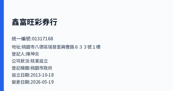 鑫富旺彩券行的照片-統編 01317168(桃園市) 公司登記資料與營業項目詳細圖表