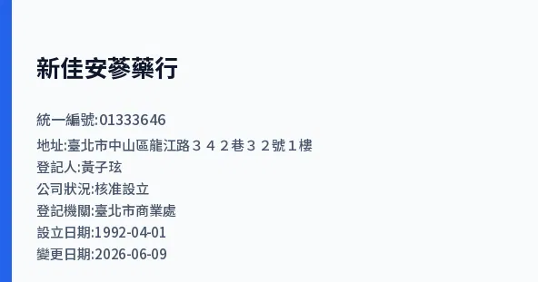新佳安蔘藥行的照片-統編 01333646(臺北市) 公司登記資料與營業項目詳細圖表