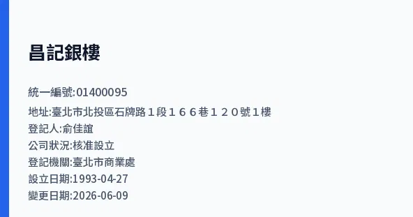 昌記銀樓的照片-統編 01400095(臺北市) 公司登記資料與營業項目詳細圖表