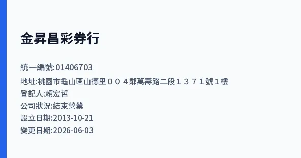 金昇昌彩券行的照片-統編 01406703(桃園市) 公司登記資料與營業項目詳細圖表