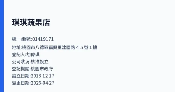 琪琪蔬果店的照片-統編 01419171(桃園市) 公司登記資料與營業項目詳細圖表