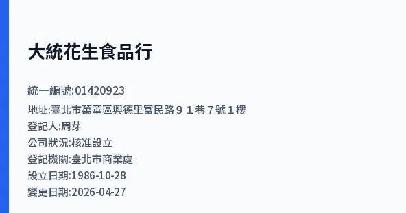 大統花生食品行的照片-統編 01420923(臺北市) 公司登記資料與營業項目詳細圖表