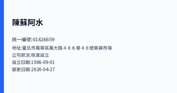 陳蘇阿水的照片-統編 01426659(臺北市) 公司登記資料與營業項目詳細圖表
