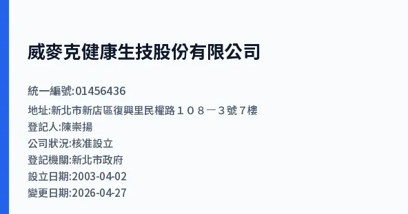 威麥克健康生技股份有限公司的照片-統編 01456436(新北市) 公司登記資料與營業項目詳細圖表